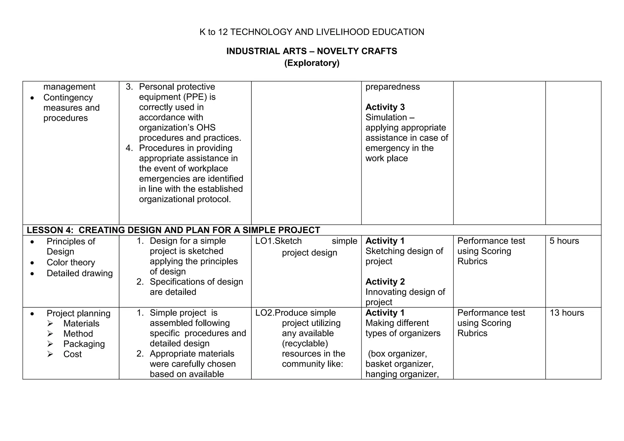 K to 12 TLE Curriculum Guide for Novelty Crafts | PDF