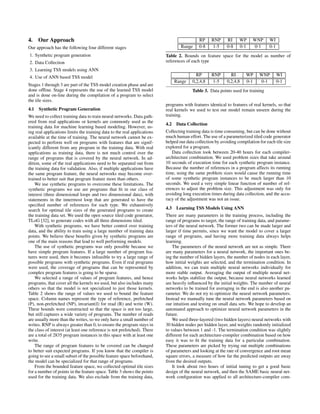 Using Neural Networks for Compiler Optimizations (Tile Size Selection) | PDF | Web Development ...