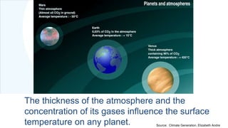 Climate change impact to the us and our atmosphere | PPTX