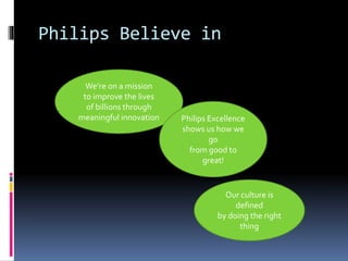 Cg of philips | PPTX