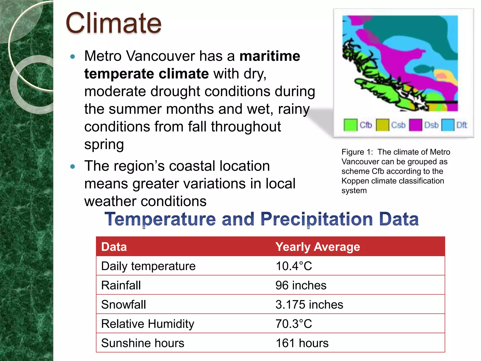 Greater Vancouver Local Environment Geography | PPTX | Geography | Science