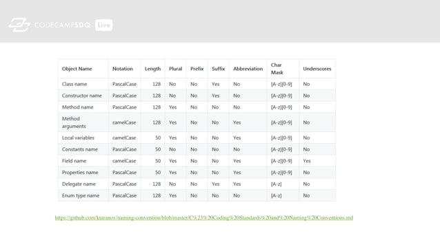 C# Best Practices | PDF | Programming Languages | Computing