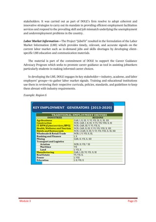 CGP Module-3 PDF | PDF