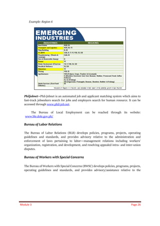 CGP Module-3 PDF | PDF