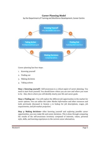 CGP Module-8 PDF | PDF