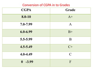 Cgpa | PPTX