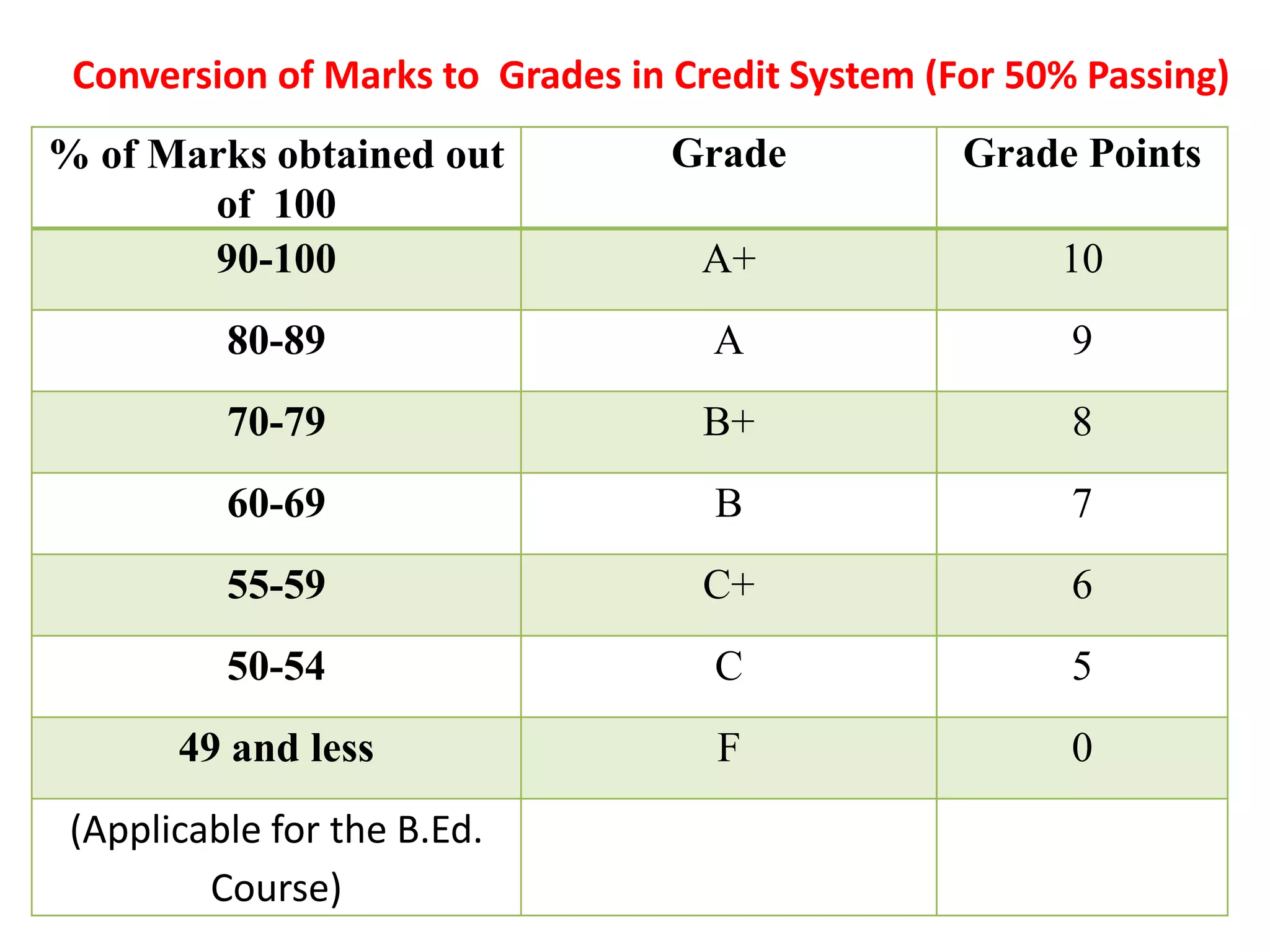 Cgpa | PPTX