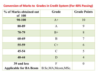 Cgpa | PPTX