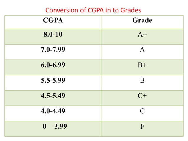 Cgpa | PPT