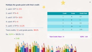 How to calculate SGPA & CGPA | PPTX