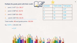 How to calculate SGPA & CGPA | PPTX