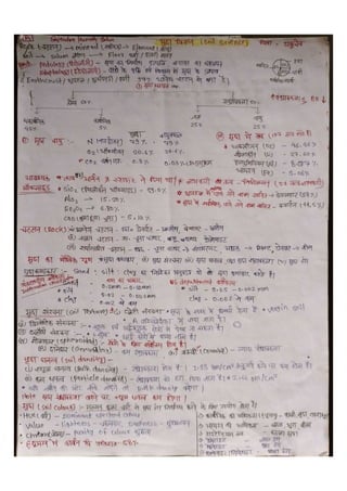 CG PAT Short Notes | PDF