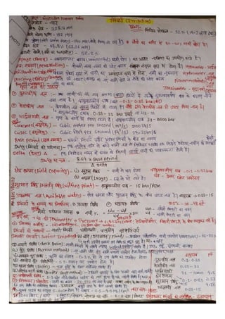 CG PAT Short Notes | PDF
