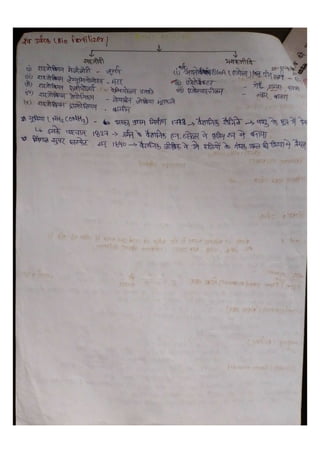 CG PAT Short Notes | PDF