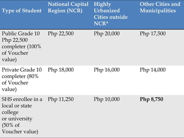 career guidance program Grade 10 Module 2 Session 1.pptx | Secondary Education | Education