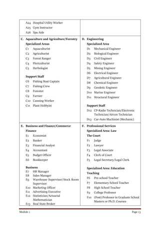 Cgp grade 12 module 1-edited | PDF