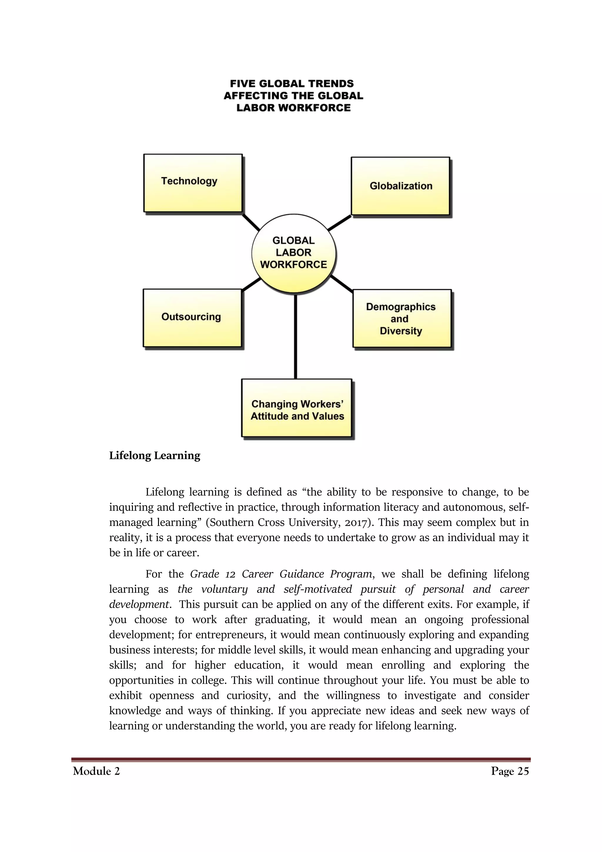 Cgp grade 12 module 2-edited | PDF