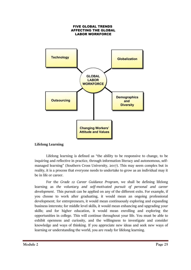 Cgp grade 12 module 2-edited | PDF