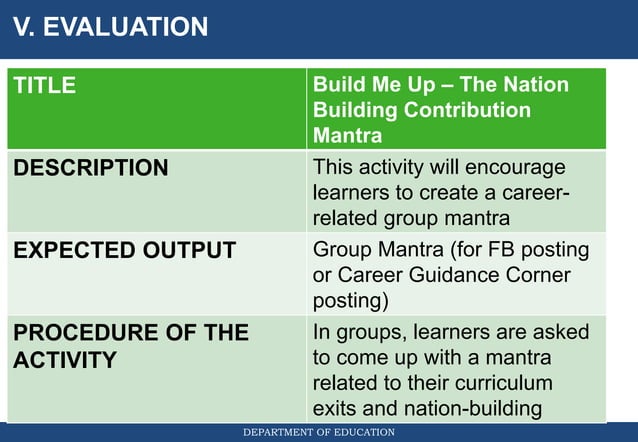 CGP Grade 12 Module 5 Slide Decks Sept 15 2017.pptx | Educational ...