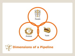 Cg Pipeline | PPT | Computing | Technology & Computing