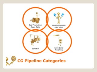 Cg Pipeline | PPT | Computing | Technology & Computing