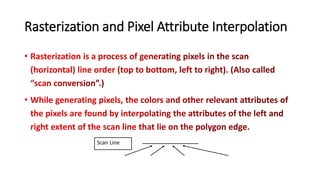 Graphics Pipeline | PPT