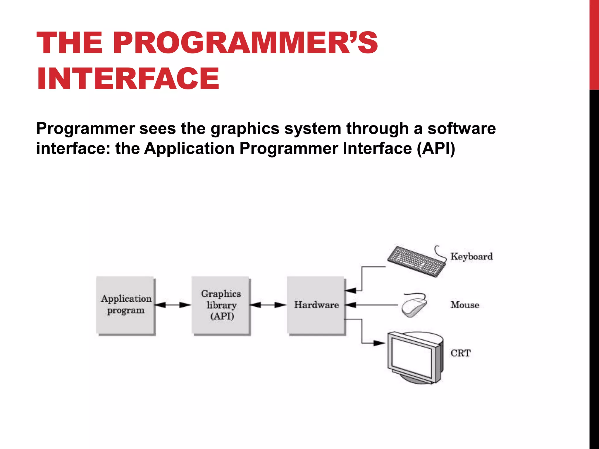 Cgp lecture2 graphics_standard, opengl | PPT