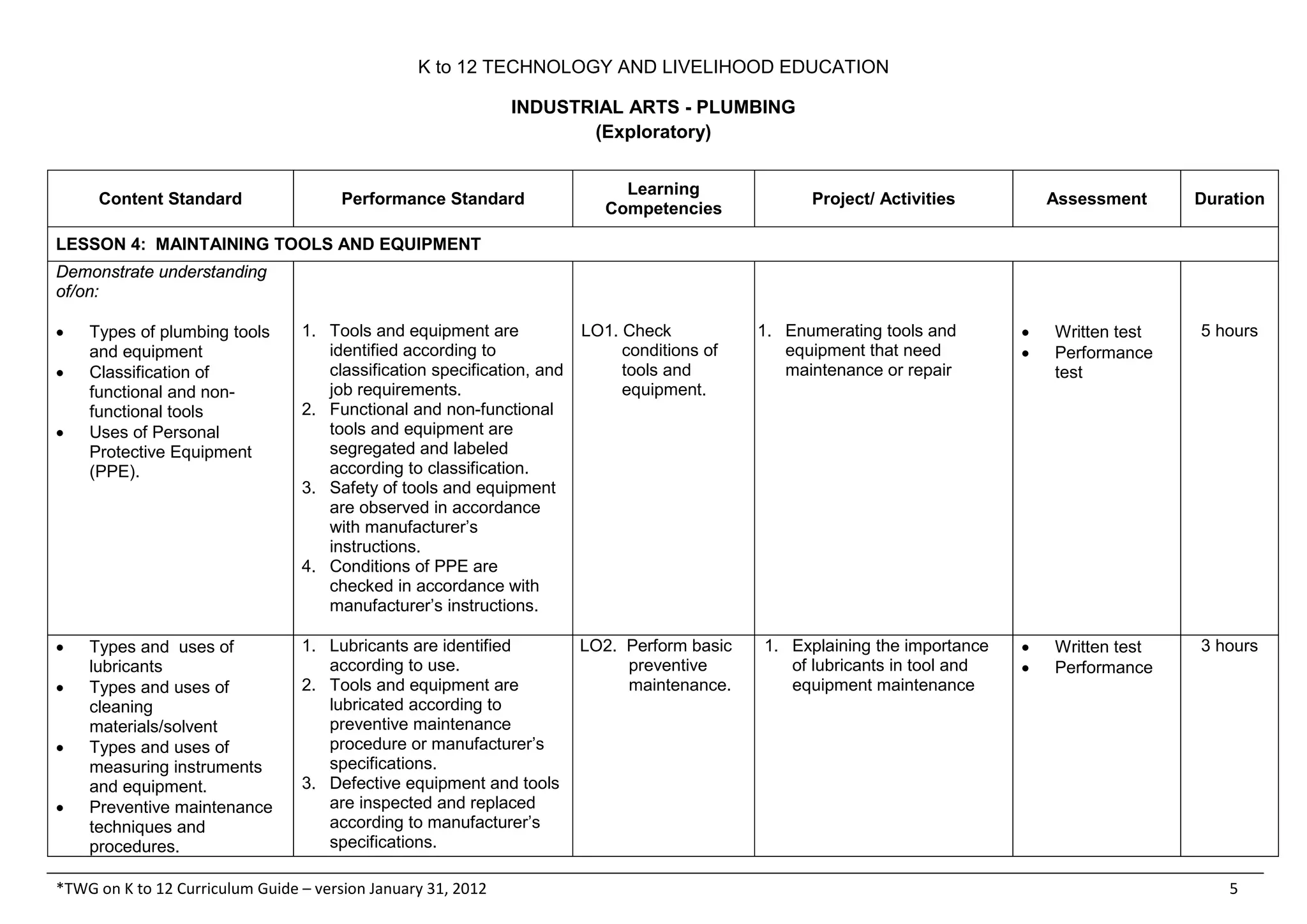 K to 12 TLE Curriculum Guide for Plumbing | PDF