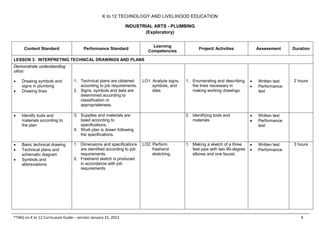 K to 12 TLE Curriculum Guide for Plumbing | PDF