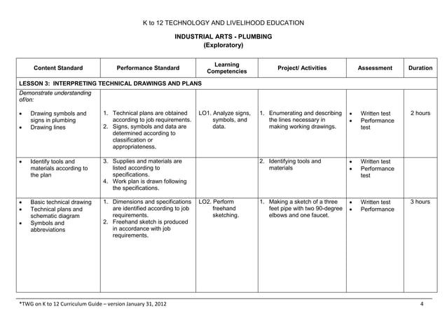 K to 12 TLE Curriculum Guide for Plumbing