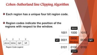 line clipping | PPTX