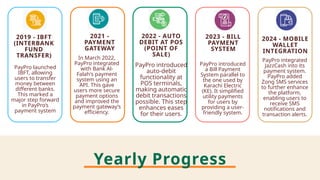 PayPro Case Study - Corporate Governance | PPTX