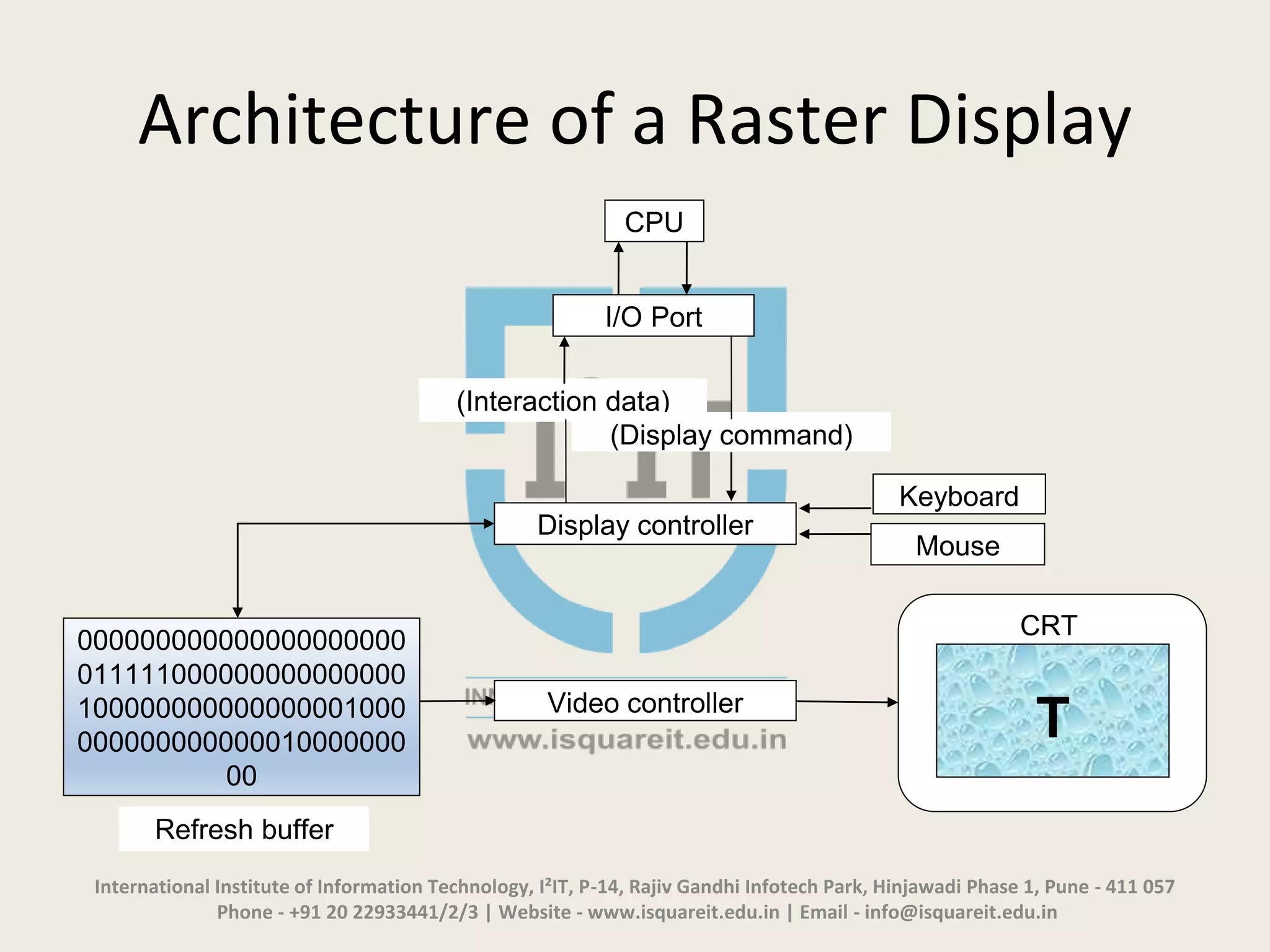 Basics of Computer Graphics | PPTX