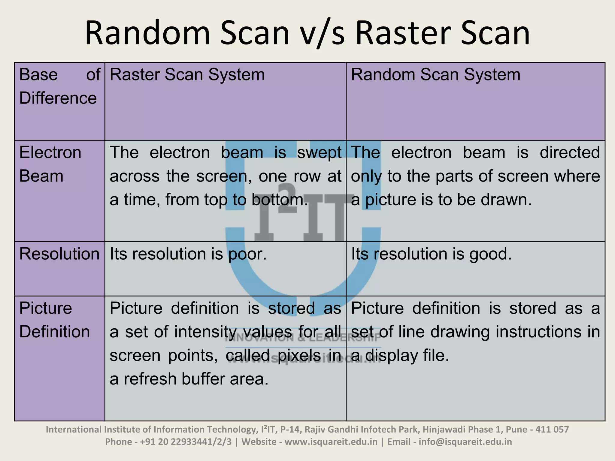 Basics of Computer Graphics | PPTX