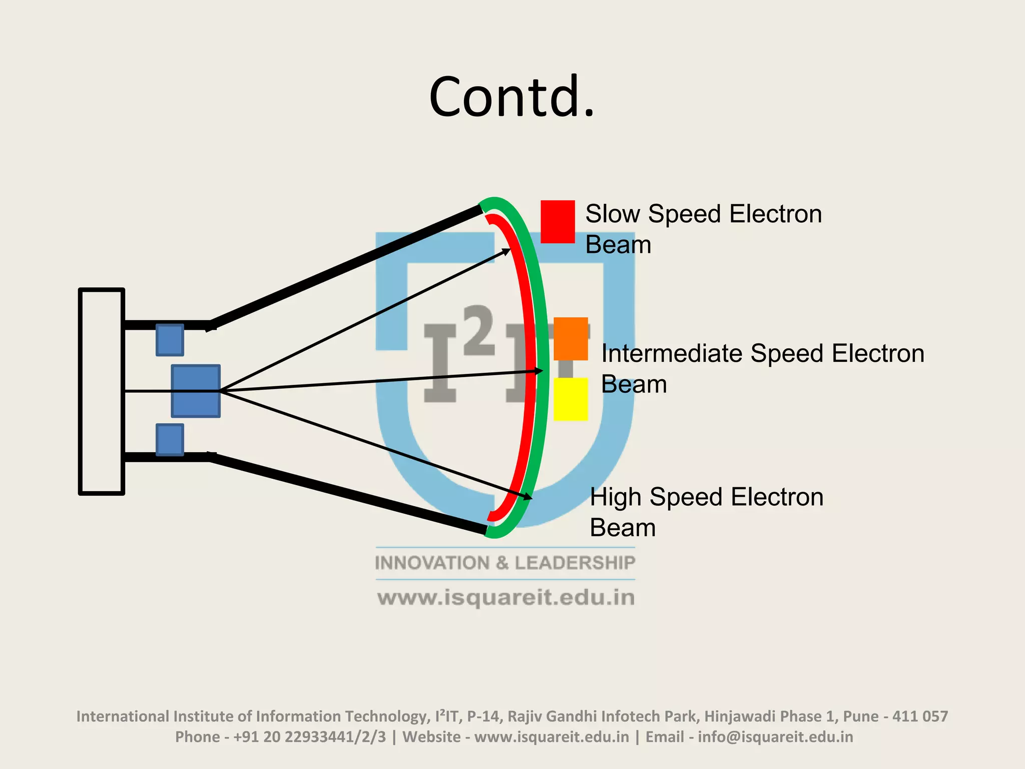 Basics of Computer Graphics | PPTX
