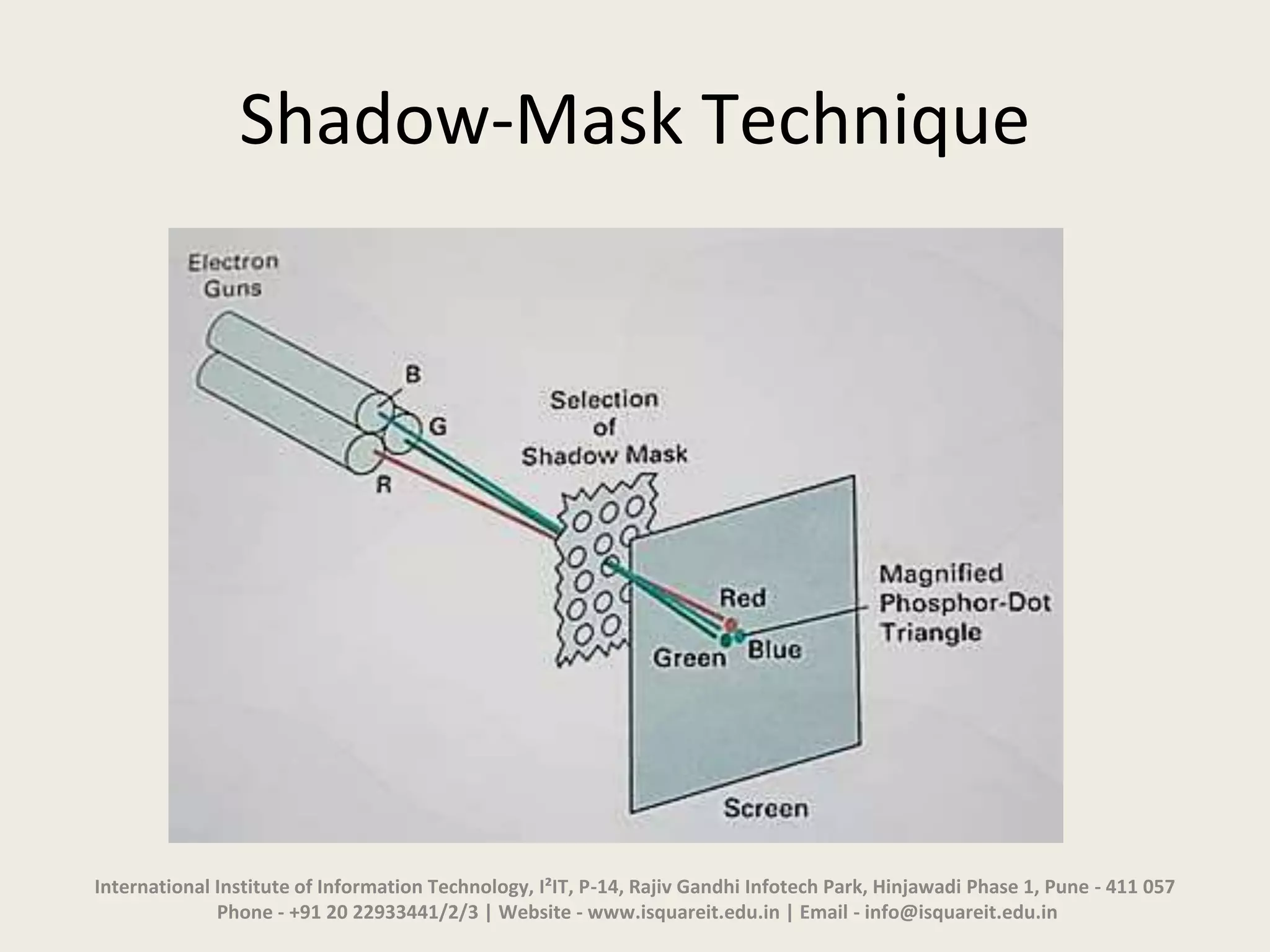 Basics of Computer Graphics | PPTX