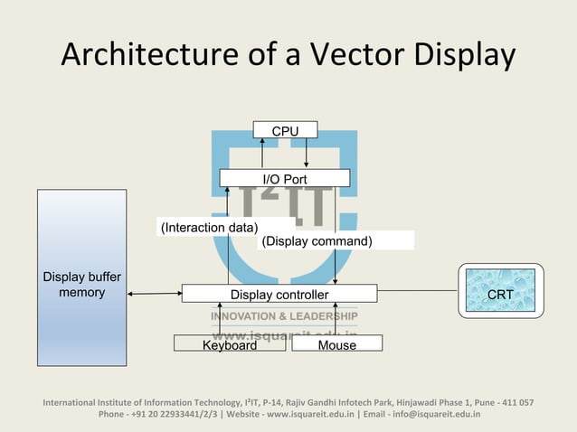 Basics of Computer Graphics | PPTX