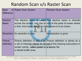 Basics of Computer Graphics | PPTX
