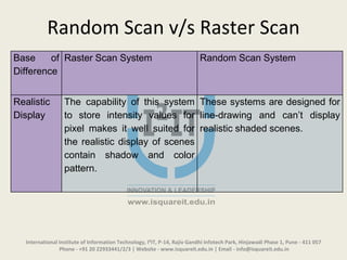 Basics of Computer Graphics | PPTX