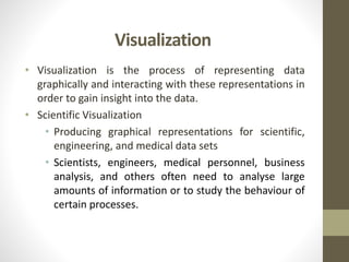 Applications Of Computer Graphics | PPTX