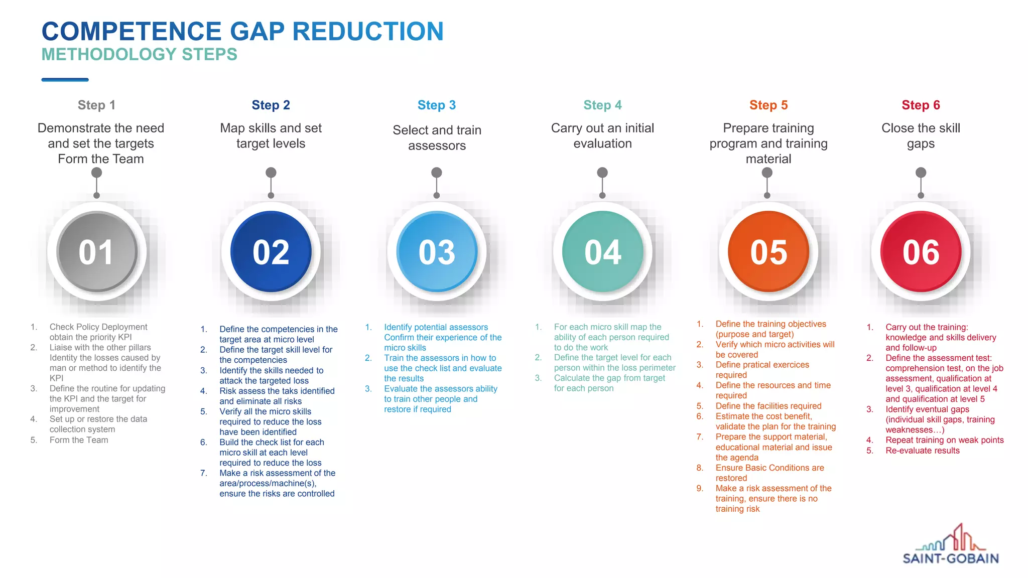 CGR - Steps v21_3.pptx
