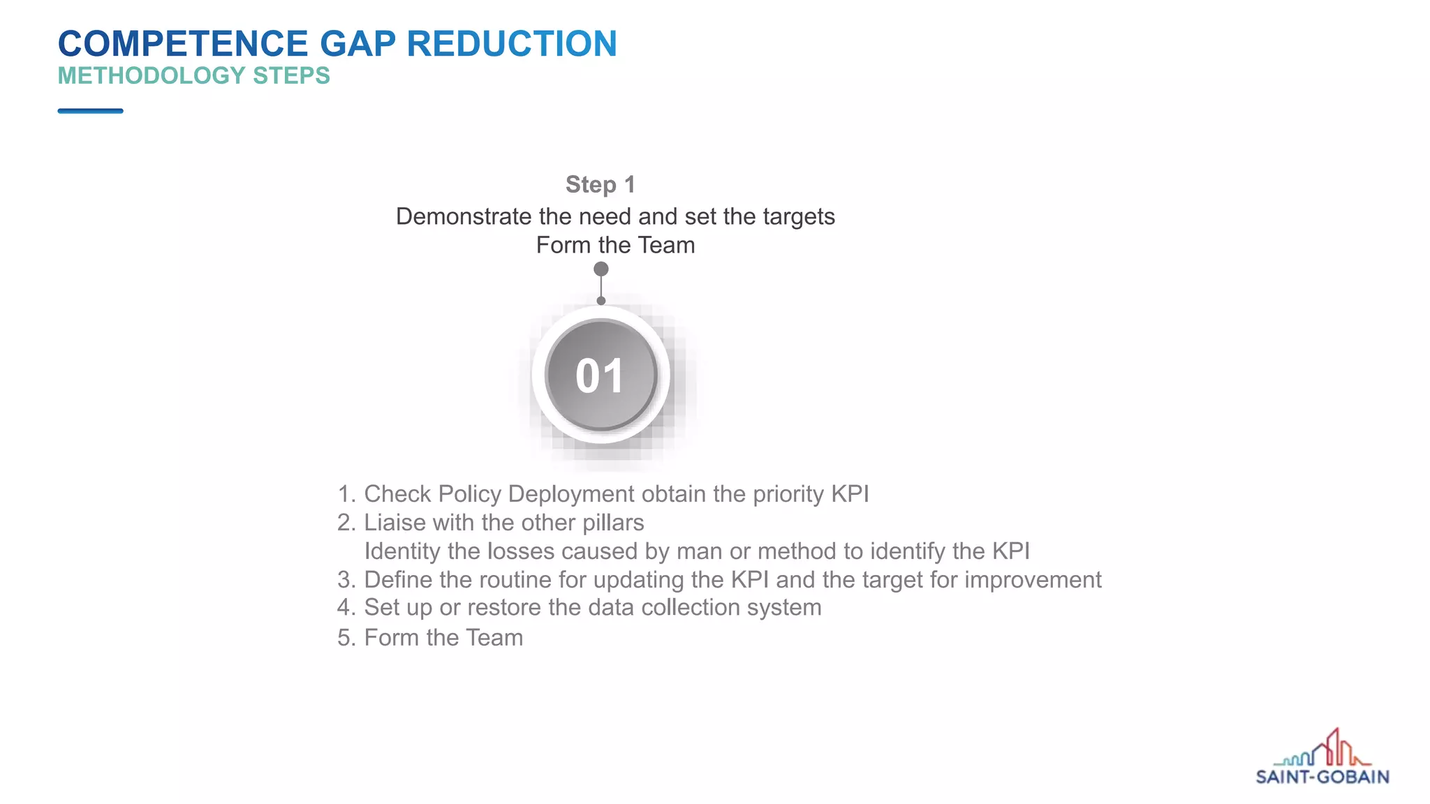 CGR - Steps v21_3.pptx
