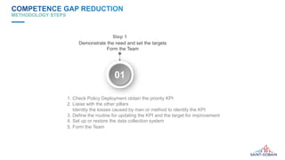 CGR - Steps v21_3.pptx