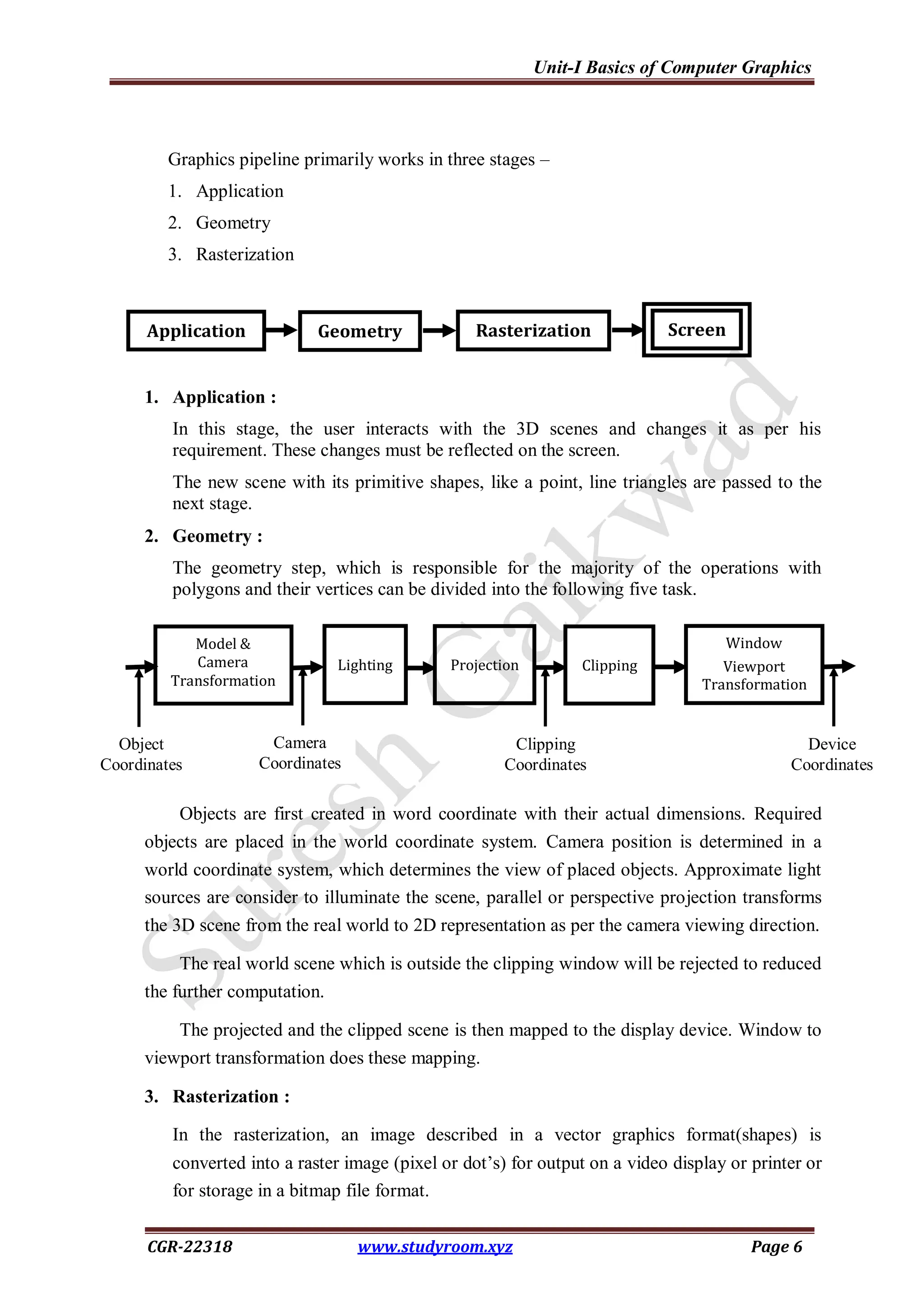 Cgr Unit 1 Basics Of Computer Graphicspdf Computing Technology