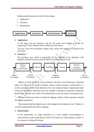 CGR-Unit-1 Basics of Computer Graphics.pdf
