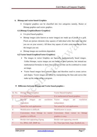 CGR-Unit-1 Basics of Computer Graphics.pdf