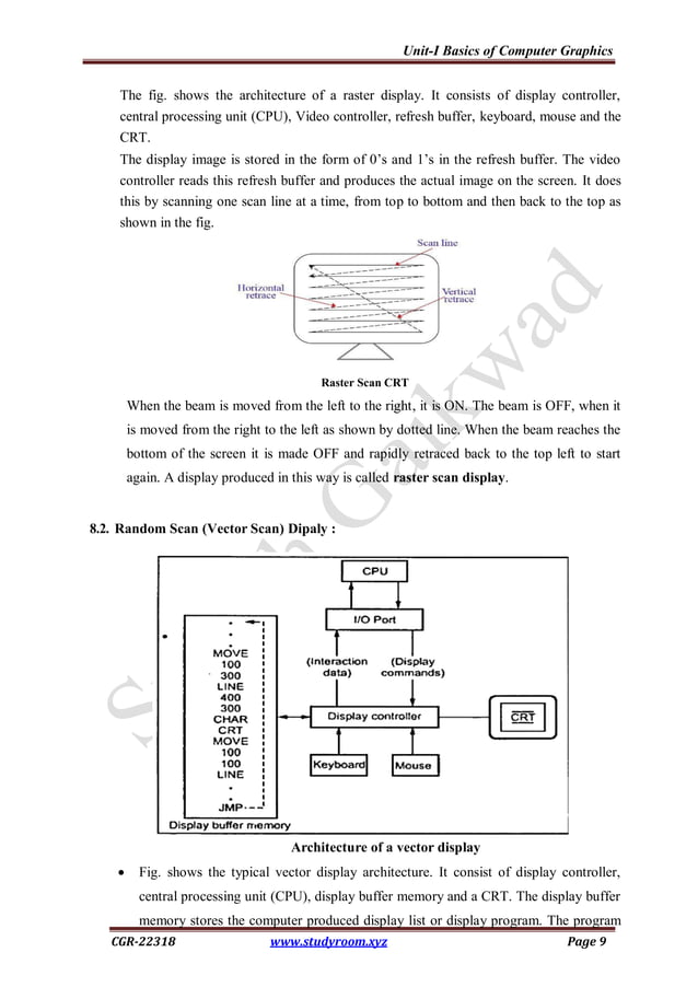 CGR-Unit-1 Basics of Computer Graphics.pdf | Computing | Technology & Computing