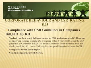 CG rating of reliance industries | PPT