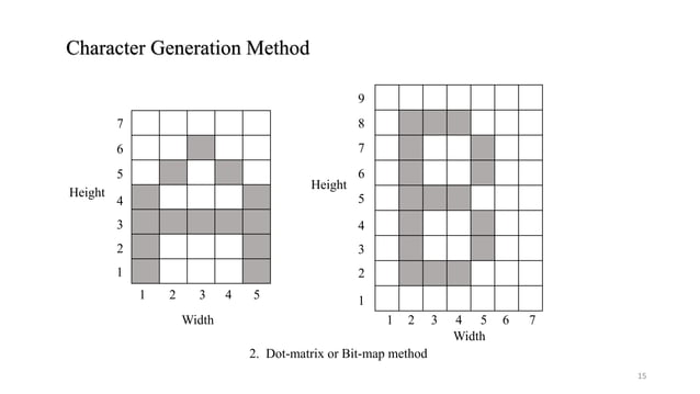 Line Drawing Algorithms - Computer Graphics - Notes | PPTX