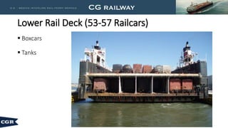 CG Railway Tracks Across the Gulf | PPTX | Rail Travel | Travel Type